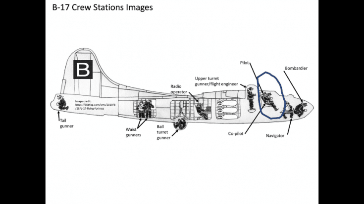How B-17 Crews Survived Bailing Out - World War Wings