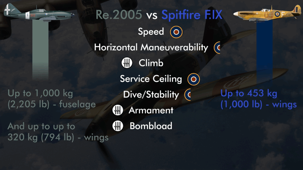 The Italian Fighter That Nearly Matched the Spitfire - World War Wings
