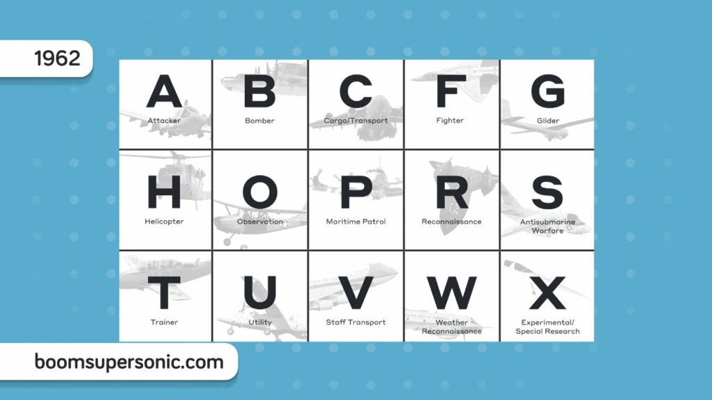 Why Every Military Aircraft Starts With a Letter - World War Wings
